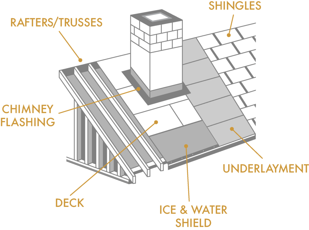 Roof Diagram